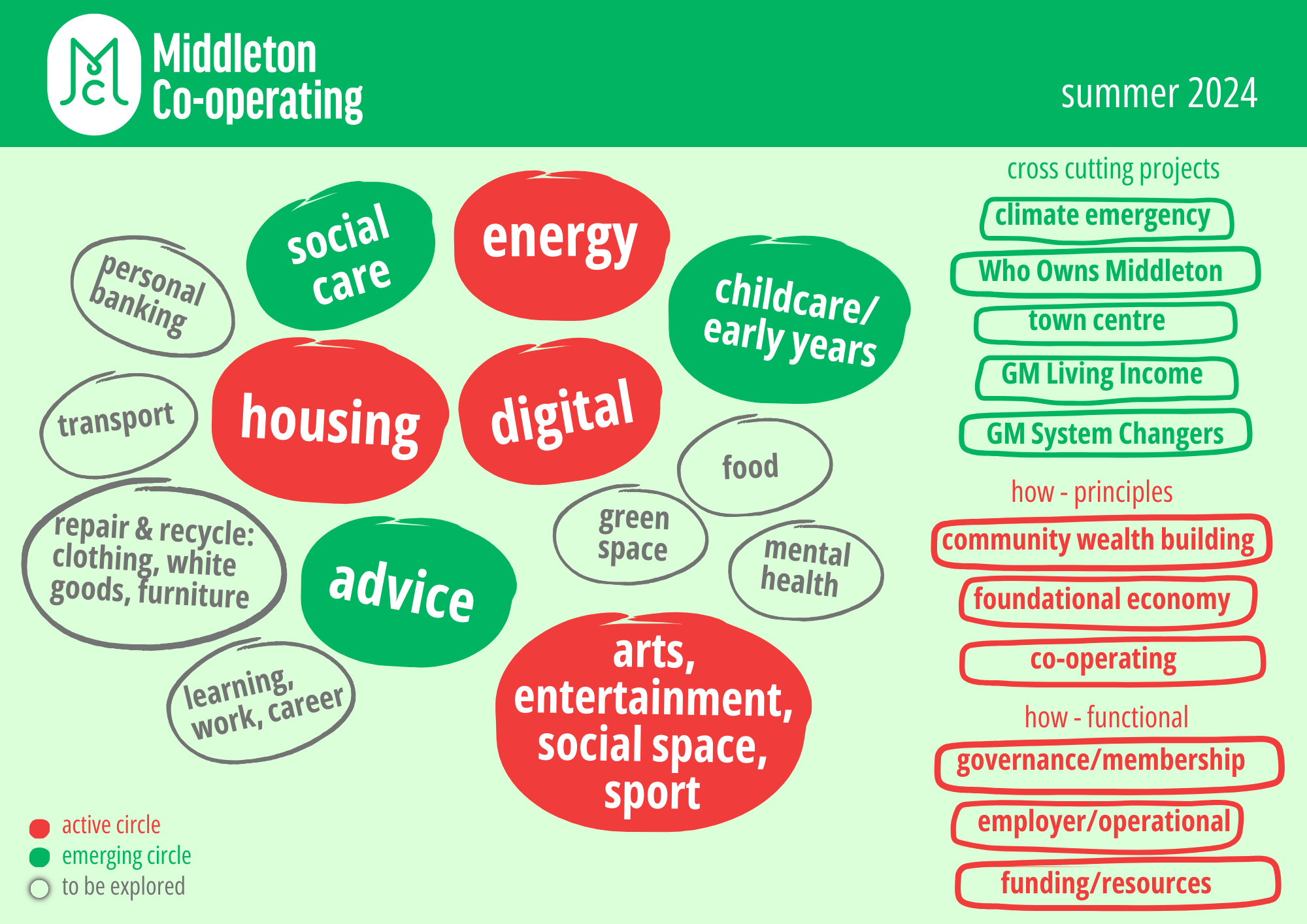 'Crazily ambitious' plan to make Middleton a co-op town - Co-operative News