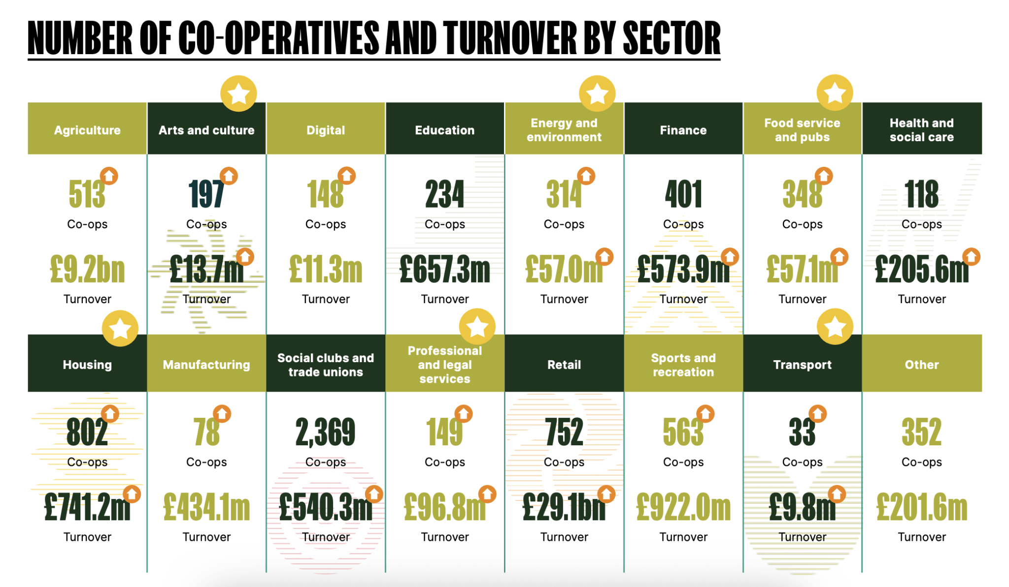 A Record Breaking Year For Uk Co Operatives And Mutuals Co Operative News