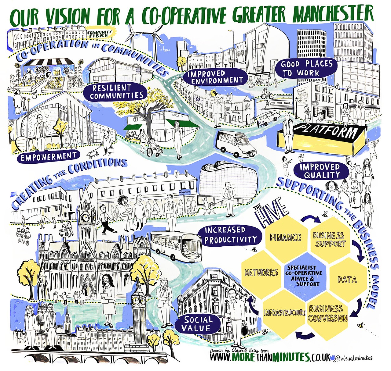 Blueprint unveiled for a co-operative Greater Manchester - Co-operative ...
